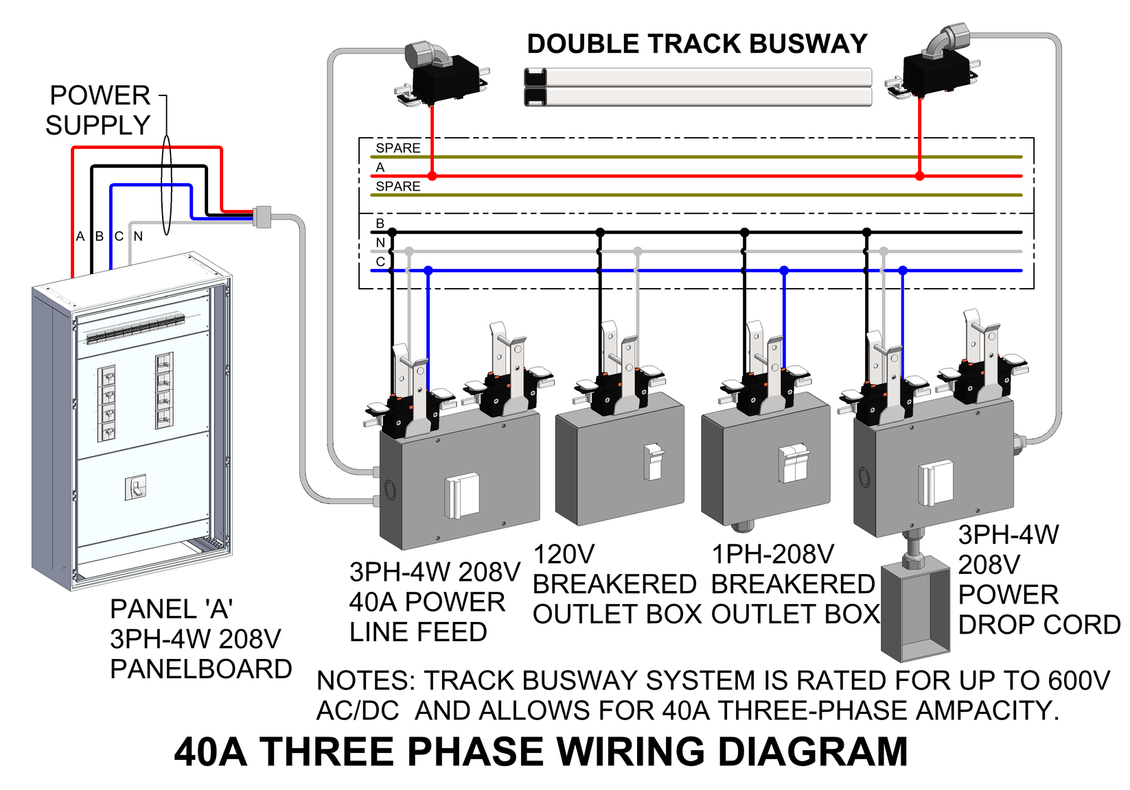 Track Busway I Plug-In Power Overhead I In-Stock
