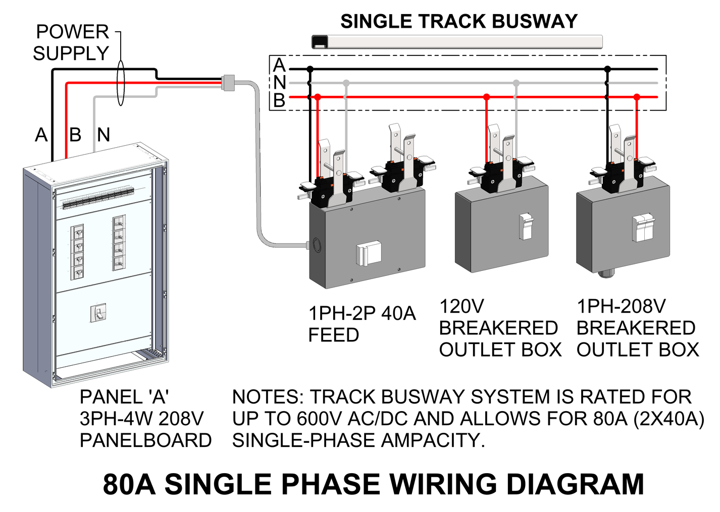 Track Busway I Plug-In Power Overhead I In-Stock