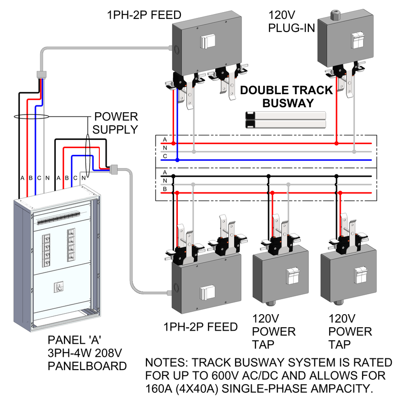 Track Busway I Plug-In Power Overhead I In-Stock